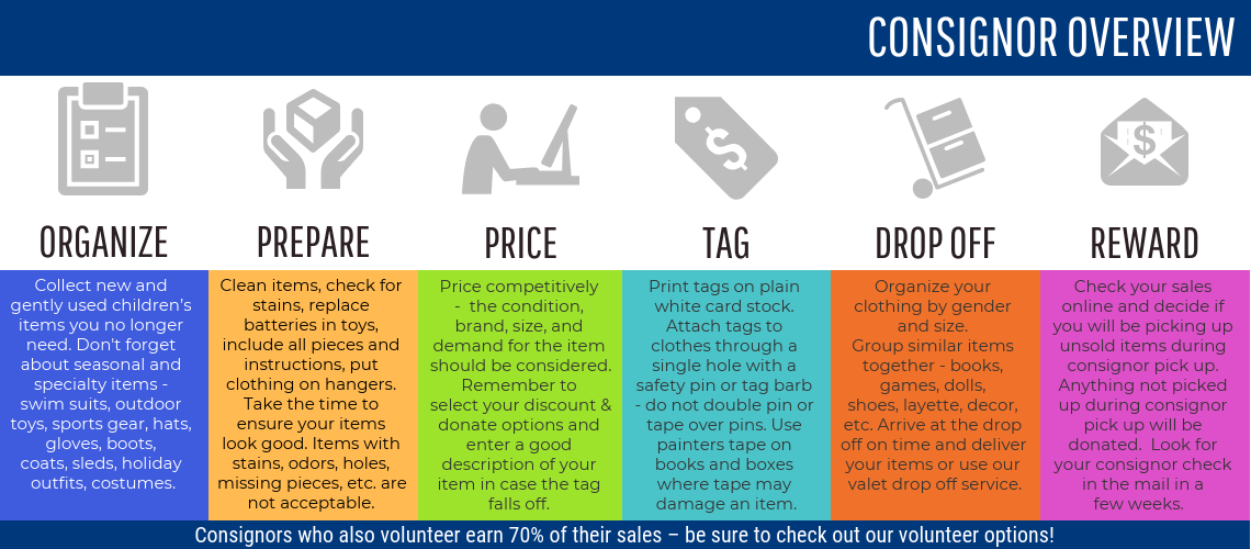 Consignor Overview – Little Flower Consignments